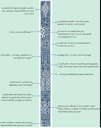 La vision symbolique de l’art figuratif dans la culture bamiléké : cas ...